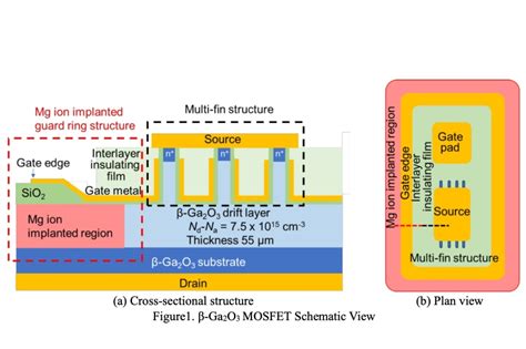 Nct Achieves Record Ga₂o₃ Performance Compound Semiconductor News