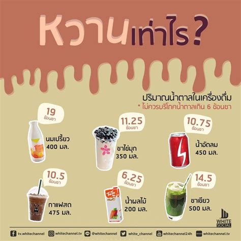 ปักพินโดย Pla Kums ใน สุขภาพ ไดเอท สุขภาพ อาหารลดน้ำหนัก