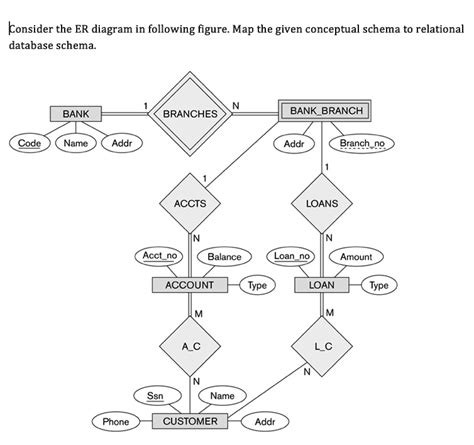 SOLVED Text Database Design Consider The ER Diagram In The Following Figure Map The Given