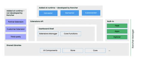 Utilizing The New Rancher Ui Extensions Framework Suse Communities