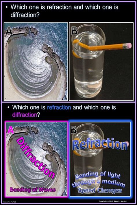Diffraction Vs Refraction Color Trosbeach