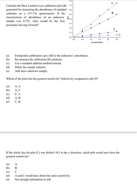 Solved Consider The Beer Lambert Law Calibration Plot B