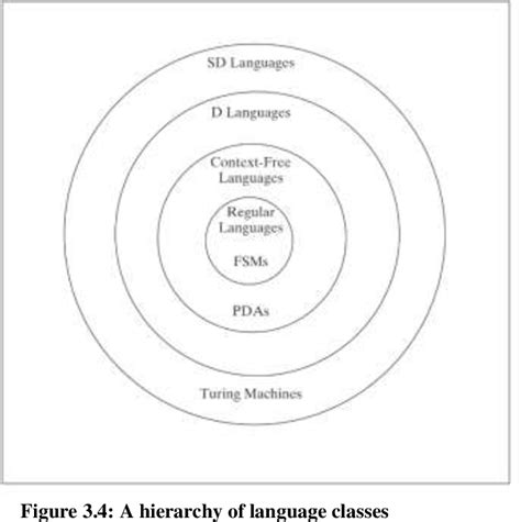 Pdf Automata Computability And Complexity Theory And Applications Semantic Scholar