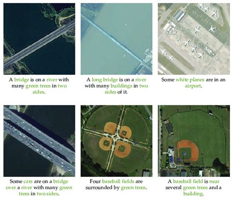 Visualization Of Remote Sensing Image Captioning Examples On The Rsicd Download Scientific