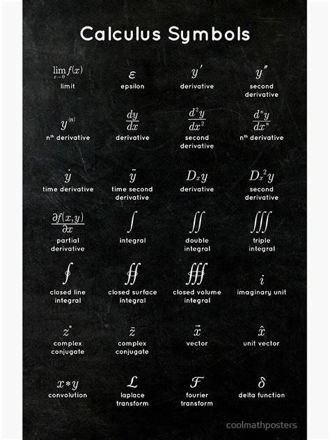 Calculus Symbols Poster By Coolmathposters Calculus Physics And