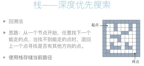 Python 迷宫问题 使用栈解决迷宫问题 夜黎i 博客园