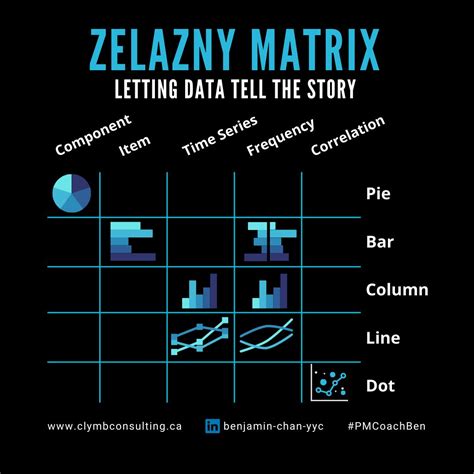 Nathan Campbell On Linkedin Love This What A Great Way To Help Visualize How To Visualize