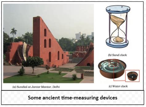 Motion And Measurement Of Time Method Types And Evolution Pwonlyias