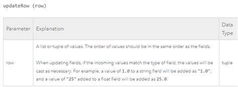Solved Using Daupdatecursors Updaterowrow I Get Type Esri Community