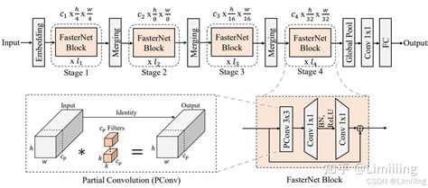 Yolov10改进策略【模型轻量化】 替换骨干网络 Cvpr 2023 Fasternet 高效快速的部分卷积块 知乎
