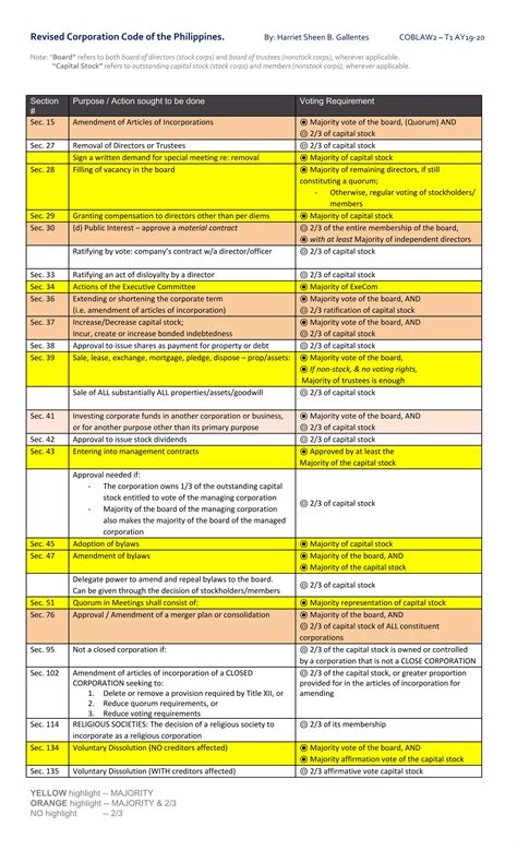 Revised Corporation Code Philippines Voting Requirements Summary Pdf