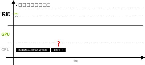 【gpu】nvidia Cuda 编程基础教程——利用基本的 Cuda 内存管理技术来优化加速应用程序nsys Profile Csdn博客