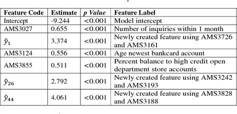 a two stage hybrid model by using artificial neural networks as feature