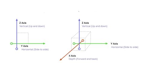 Explore A Different Dimension An Orbifold Quiz Quiz And Trivia Explore A Different Dimension An Orbifold Quiz Quiz And Trivia