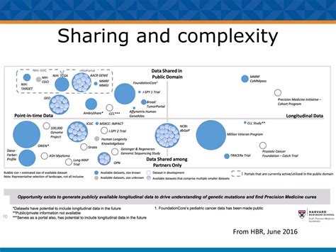 lessons learned in scaling up ppt