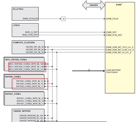 Tda4vm Sdl Esm Main Domain Implementation Details Processors Forum Processors Ti E2e