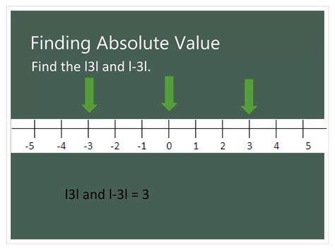 Comparing And Ordering Integers Ppt