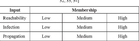 Figure 1 From Design Of A Fuzzy Model To Detect Equivalent Mutants For Weak And Strong Mutation