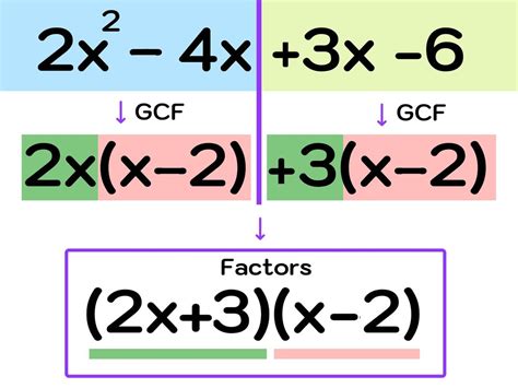 How To Factor Polynomials Step By Step — Mashup Math