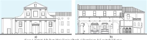 Figure 1 From Seismic Vulnerability Mitigation Of A Masonry Church By Means Of Cfrp Retrofitting