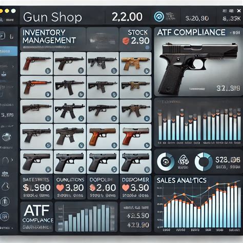 Optimizing Your Firearms Business With Advanced Gun Shop Software