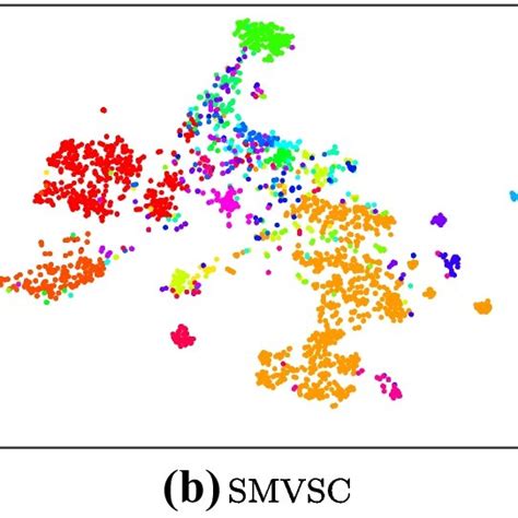 Visualization Of Clustering Results By Using T Sne 37 On
