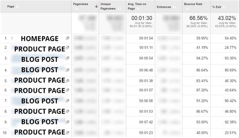 how to analyze your website s bounce rate and exit rate hermesthemes