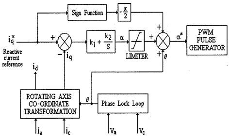 Control Block Diagram For Compensator Download Scientific Diagram