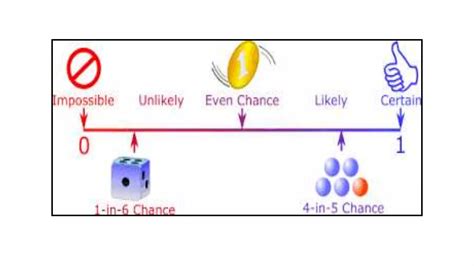 Probabilitypptx