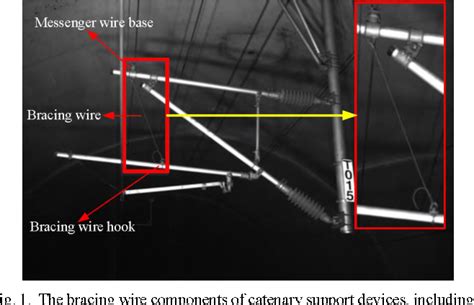 Figure 1 From An Automatic Defect Detection Method For Catenary Bracing Wire Components Using