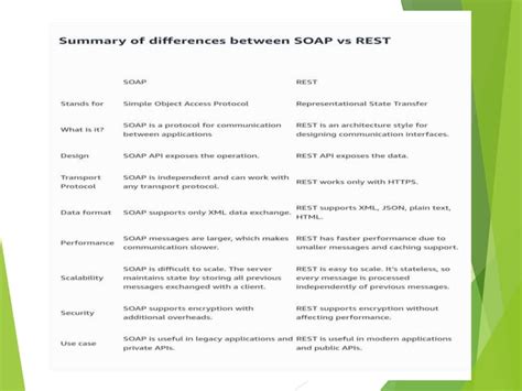 Restfulwebservicespresentation 1pptx