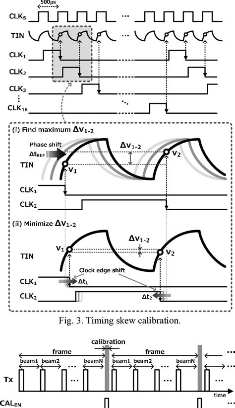 Table 1 From A 2gs S 8b Time Interleaved Sar Adc For Millimeter Wave Pulsed Radar Baseband Soc