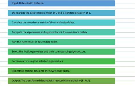 figure 3 from data mining and ai for early diagnosis and treatment optimization in autoimmune