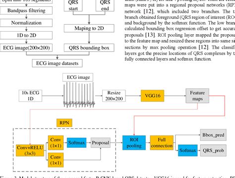 Table 1 From A Faster R Cnn Based Real Time Qrs Detector Semantic Scholar