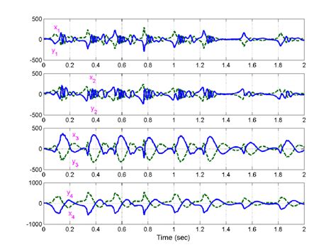 Depicts The Anti Synchronization Of The Identical Hyperchaotic Qi Download Scientific Diagram