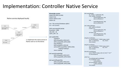 Chapter 5 Iot Design Methodologies Pdf