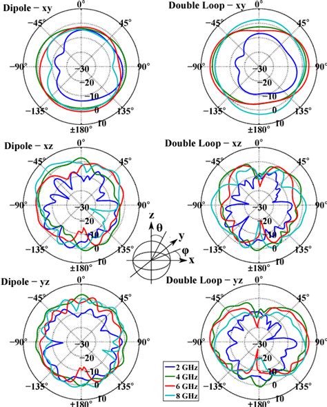 Figure 1 From Measurements For Body To Body UWB WBAN Radio Channels Semantic Scholar