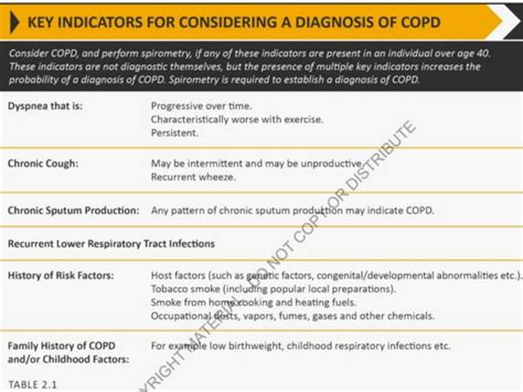 Copd Gold Guidelines Report 2021 Ppt
