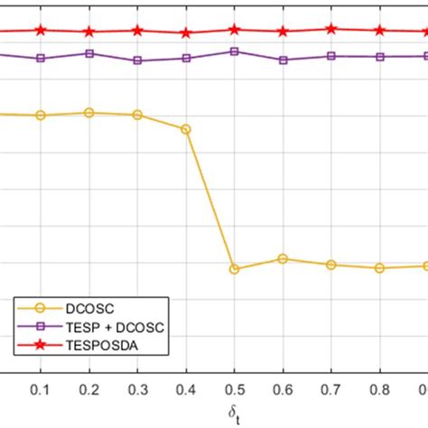 Accuracy Vs Rejection Threshold δtdocumentclass 12pt Minimal