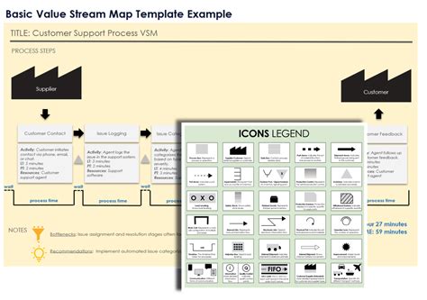 Value Stream Mapping Templates All Formats
