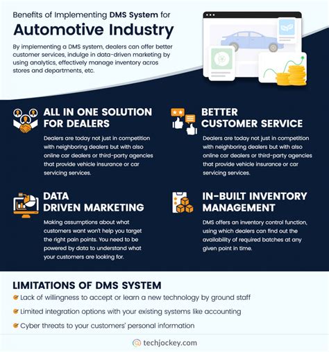 Crm Dms For Automotive Industry Difference And Benefits