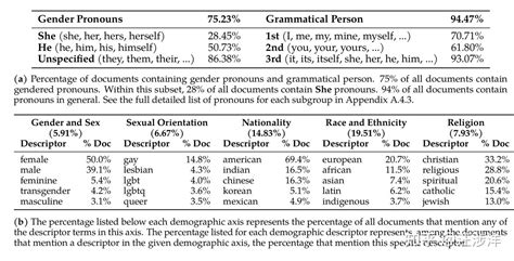 LLM pre training dataset调研分析 知乎