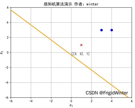 机器学习强基计划0 1：教程导读附几十种经典模型源码合集强基计划 编程 Csdn博客
