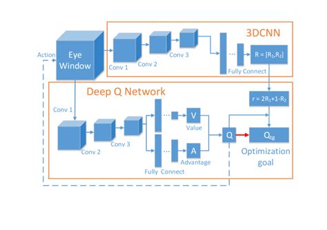 3dcnn Dqn Rnn A Deep Reinforcement Learning Framework For Semantic Parsing Of Large Scale 3d
