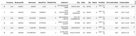 Pandas Joining Tables In Python With Different Lengths Based On A Key Field Stack Overflow