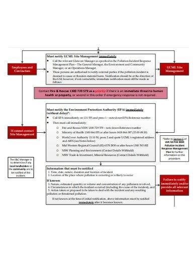 Free Incident Flow Chart Samples In Pdf