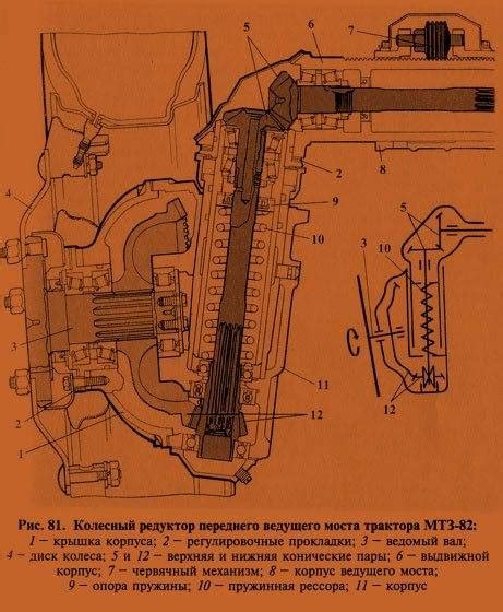 Передний мост МТЗ-82: устройство и обслуживание