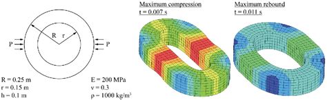 Figure 17 From Parallelized Implementation Of The Finite Particle