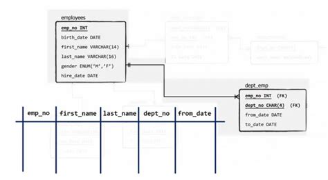 Introduction To Sql Joins 365 Data Science Data Science Sql Join
