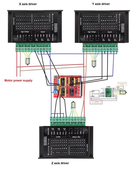 Cnc Arduino Stepper Motor Connection Artofit